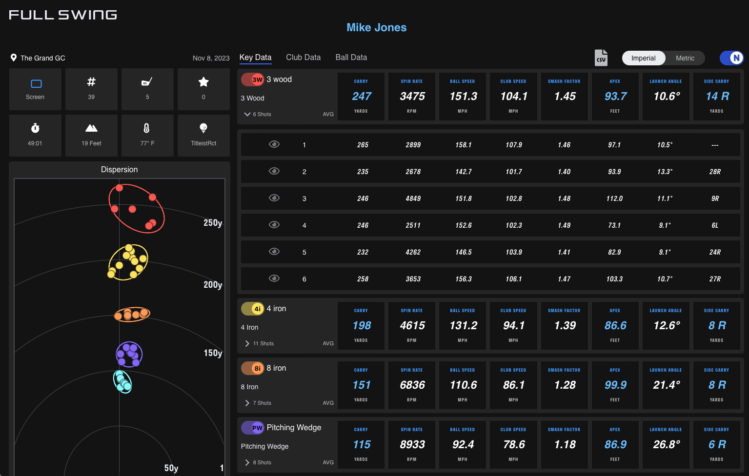 KIT Launch Monitor App - Full Swing Golf Simulators | Champion Proven ...